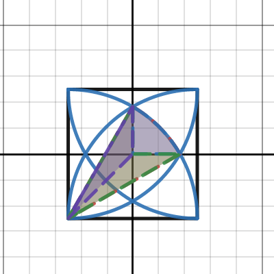Random reddit post | Desmos