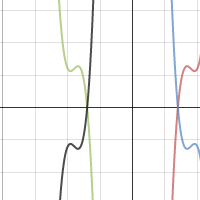 Transformations: Reflections of a Function | Desmos