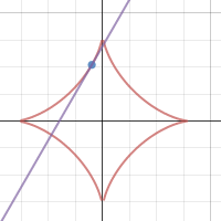 Four-cusped hypocycloid | Desmos