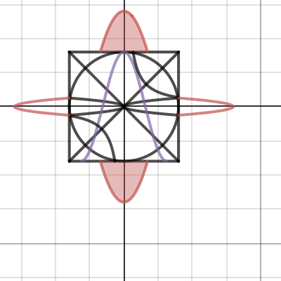Math Project | Desmos