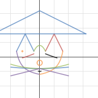 CAT | Desmos