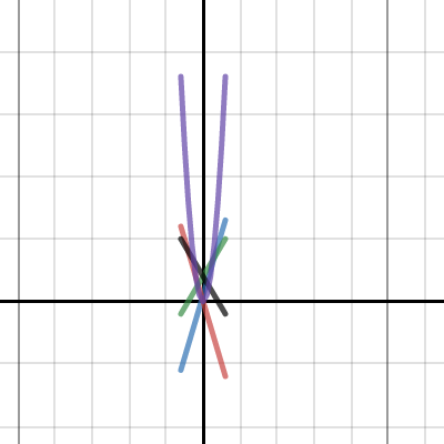CC3 1-17 Student eTool | Desmos