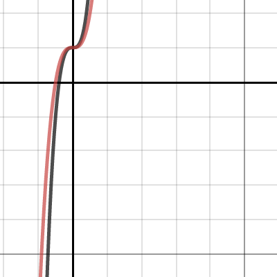 Transformations of Polynomial Functions B | Desmos