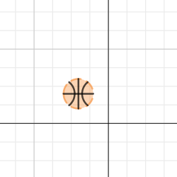parker's basketball| Desmos