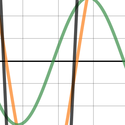 Calculus: Fundamental Theorem of Calculus | Desmos