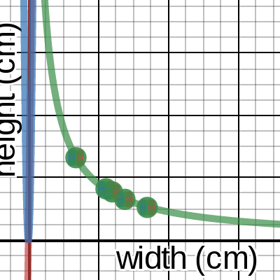 1L - 4th Lab Paragraph Experiment | Desmos