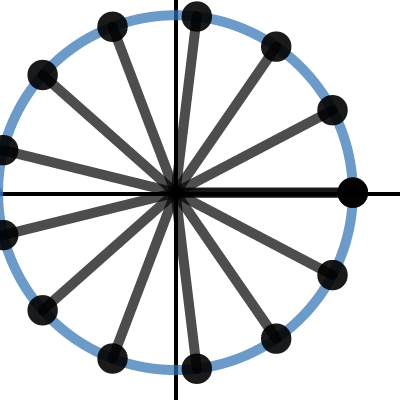 unit circle segments | Desmos