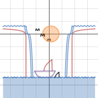 The Lonely Shark | Desmos