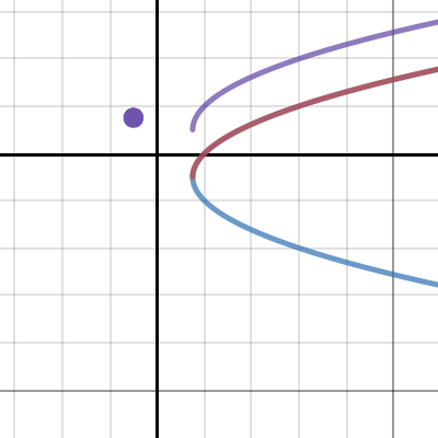 Precision Graphing Activity 2 | Desmos