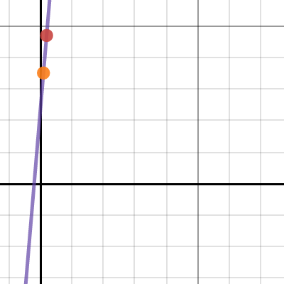 chapter 3 test | Desmos