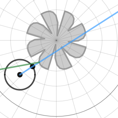 Reflected ray| Desmos