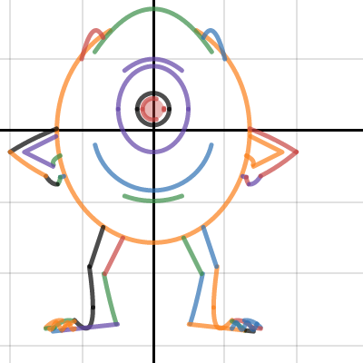 Mike Wazowski) Function Art Project | Desmos