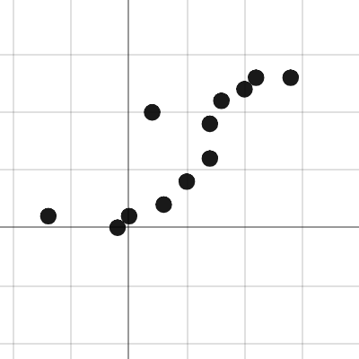 Scatterplot 1 | Desmos