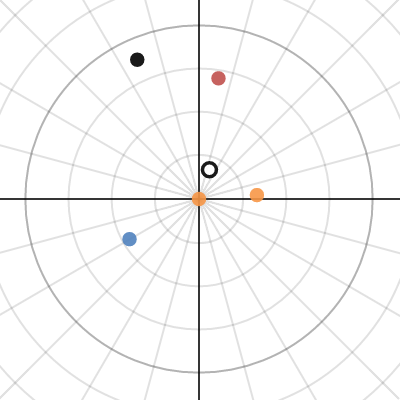 Solar System | Desmos