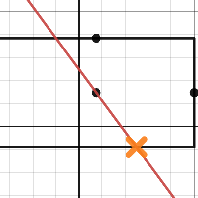 Rectangle Raycasting | Desmos