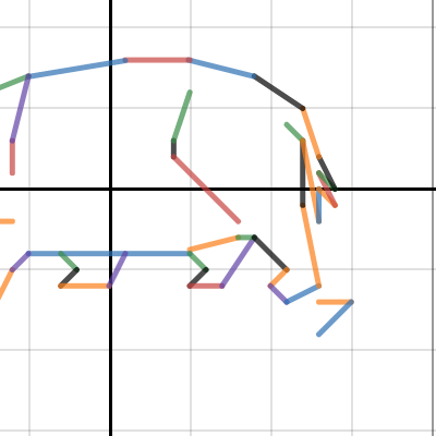 pig | Desmos