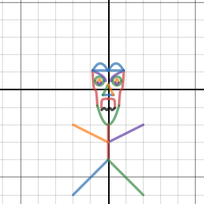 Graph 3, face! | Desmos