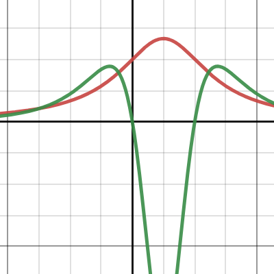 Estimation reste [0,1] | Desmos
