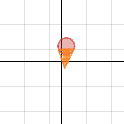 Ice Cream Cone Graph | Desmos