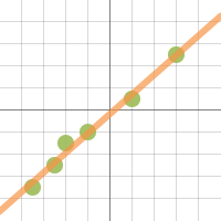 Height and Arm Span | Desmos
