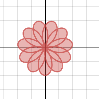 Polar: Rose | Desmos