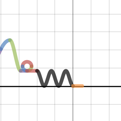 Roller coaster graph | Desmos
