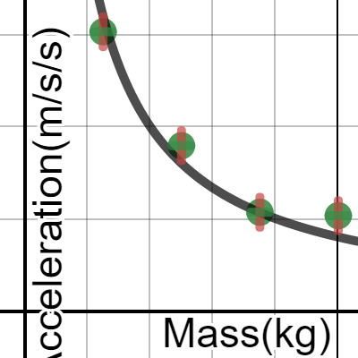 real atwood lab | Desmos