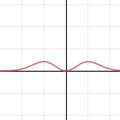 Question 2 | Desmos