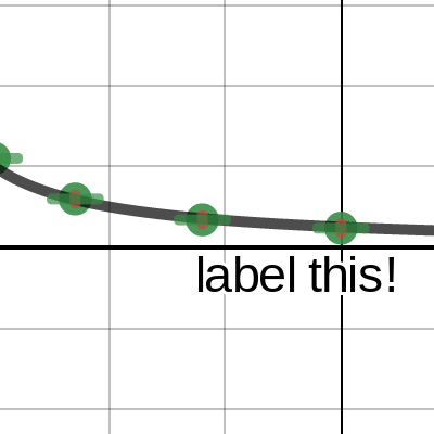 STEM Physics Graph Template | Desmos