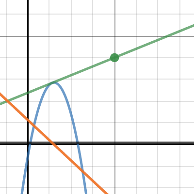 hard stuff | Desmos