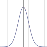 Normal and t-distribution | Desmos