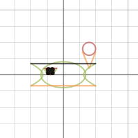 food | Desmos