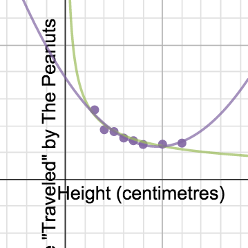 Writing Task 2 (3) | Desmos