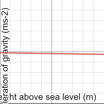 Gravity | Desmos