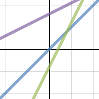 District 203 Algebra 1 Target 3D Practice Problems Graphics | Desmos