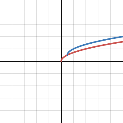 Square Root Function | Desmos