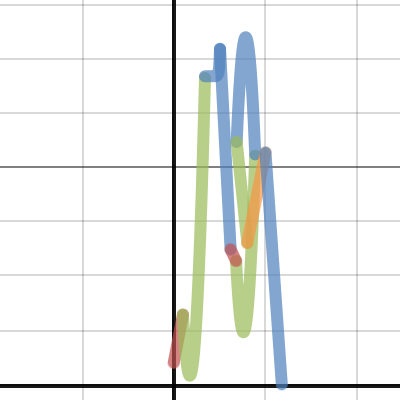 Bunny Fluff | Desmos