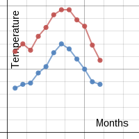 Desert Biome 2014 | Desmos