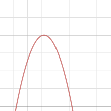 Problem 6 | Desmos