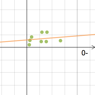 Statistics: Linear Regression | Desmos
