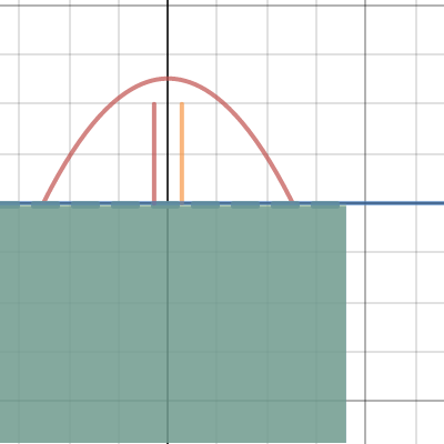 St. Louis Arch | Desmos