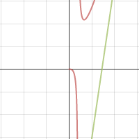 Quotient Rule Example | Desmos
