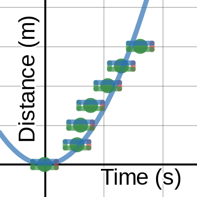 Ball on Ramp Lab | Desmos