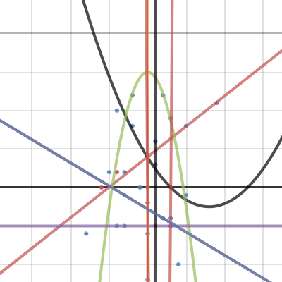 Missile Command: Quadratic Protocol | Desmos
