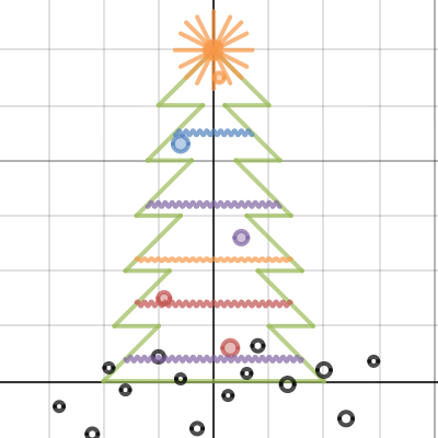 Math proj Leilah Smith | Desmos