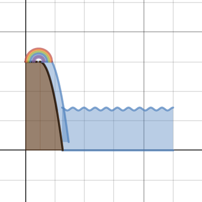 Waterfall ~ 04.11.16| Desmos
