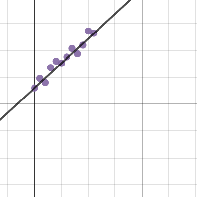 Makaiya pt 2 scatter plot | Desmos