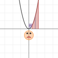 Epsilon-Delta Game (Example 3) | Desmos