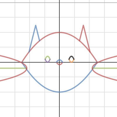 Hello Kitty Graph Art | Desmos
