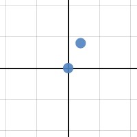 Mini-Challenge #2 | Desmos